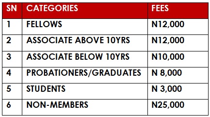 NIESV Oyo State Branch MCPD Seminar 2025 - Hybrid Event